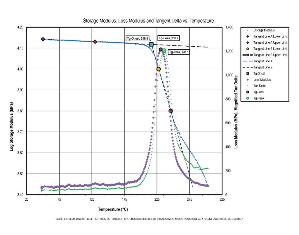 Frontier Scientific Testing and Research (FST&R) Corporation Limited